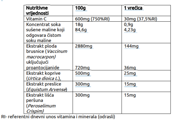 Amsal Cysturo junior 10 vrećica, Namijenjen kod infekcija mokraćnog ...