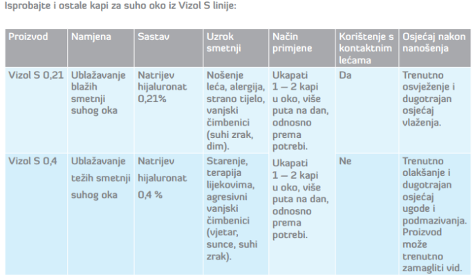 VIZOL S Intensive vitaminske kapi za oči 10 ml, Potiču regeneraciju ...